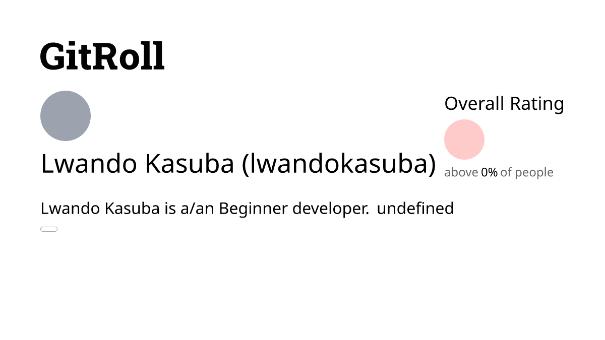 Lwando Kasuba (lwandokasuba) | GitRoll